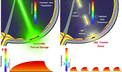 Emission Process And Operation Mode Of Traditional And Subthreshold Download Scientific Diagram