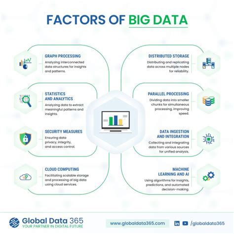 Global Data 365 On Linkedin Bigdata Businessintelligence Ai