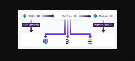 Event Report 95 Connecting Your Unstructured Data With Llms