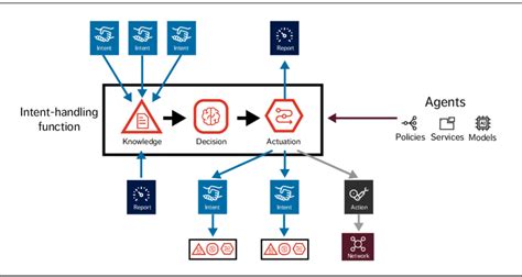 The Intent Handling Function Download Scientific Diagram