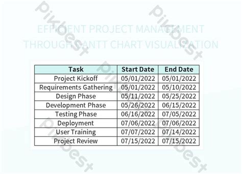 Maximizing Project Efficiency With Visual Gantt Chart Management Excel