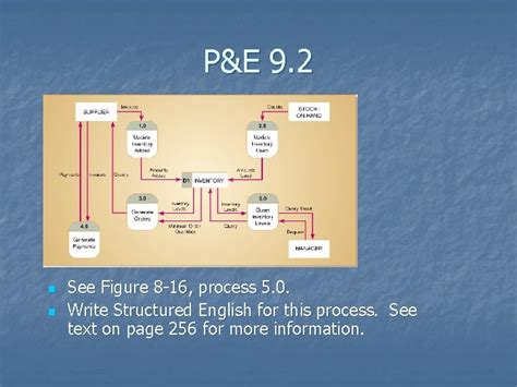 Structured English From Userspeak To Programming Plain English Structured English From Userspeak To Programming Plain English