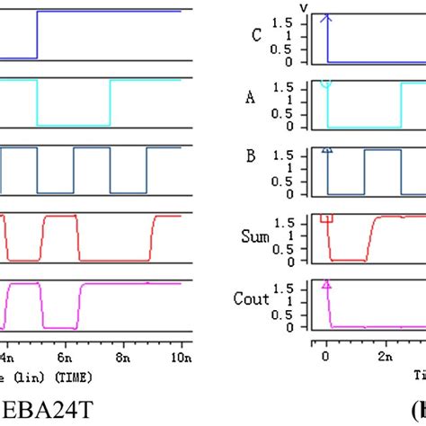 sparse 16 bit kogge stone adder download scientific diagram