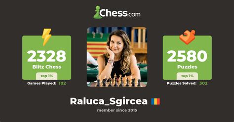 Wim Silvia Raluca Sgircea Ralucasgircea Chess Profile
