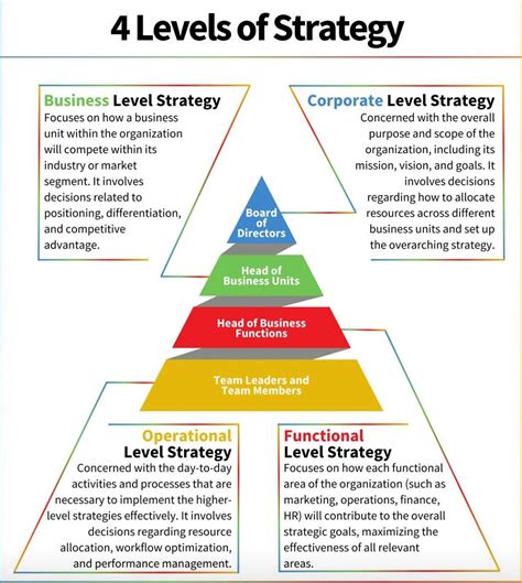 randhir thakur on linkedin strategic insight…