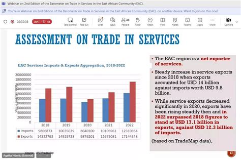 Eu Eac Core Programme On Linkedin Eac Tradeinservices