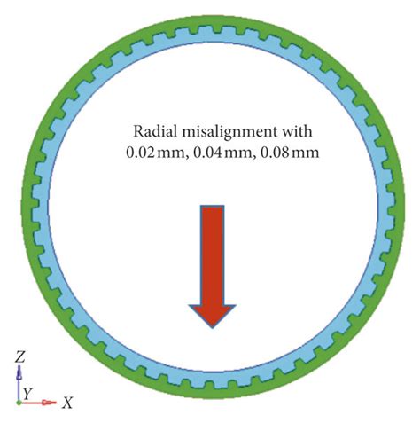 Two Spline Finite Element Model With Intentional Misalignment A