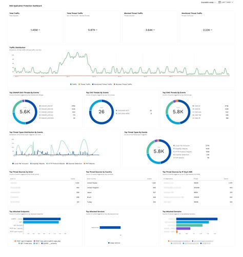 Harness Launches Traceable Cloud Waap To Unify Security And Observability For Cloud Native