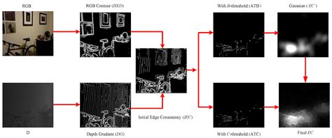 Co Saliency Detection Of Rgbd Image Based On Superpixel And Hypergraph