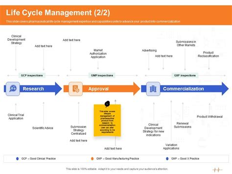 Wellness Program Promotion Life Cycle Management Research Ppt PowerPoint Presentation