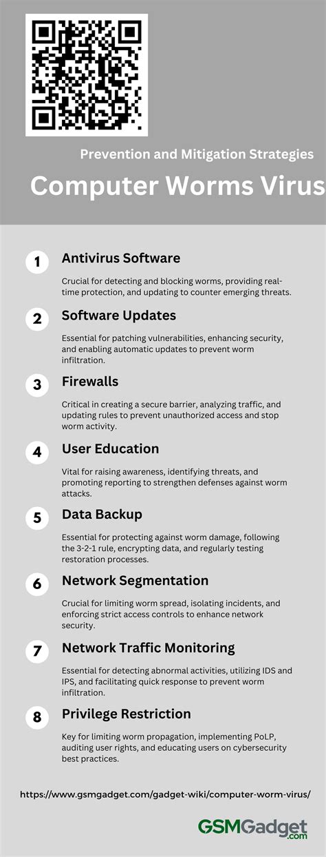 What Is A Computer Worm Virus GSM Gadget