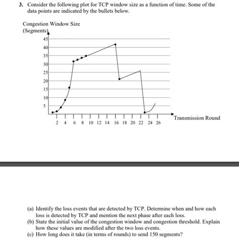 Solved 3 Consider The Following Plot For Tcp Window Size As