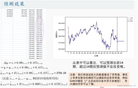 时间序列分析(spss)spss时间序列 Csdn博客 时间序列分析(spss)spss时间序列 Csdn博客