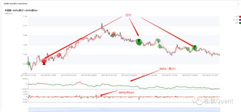 做了一个日内信号可视化系统python Order Flow Csdn博客
