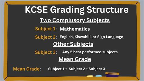 New Grading System For The KCSE In 2023