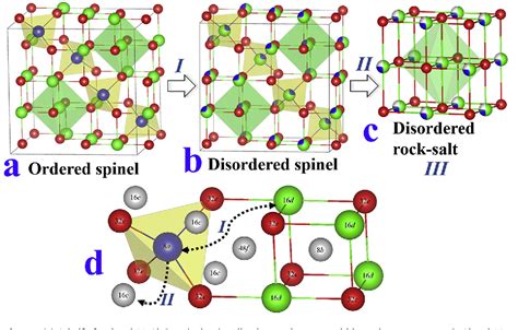 Figure 1 From Oxygen Defects Stabilize The Crystal Structure Of Mgal2o4