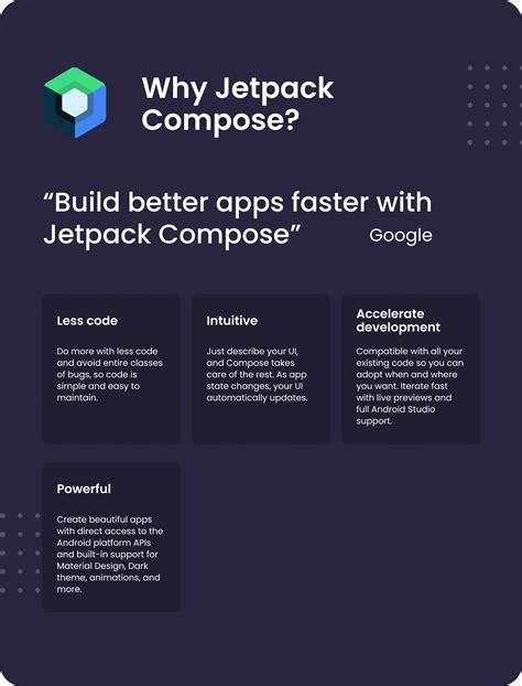 Composex Android Jetpack Compose Ui By Muslim Sidiq On Dribbble
