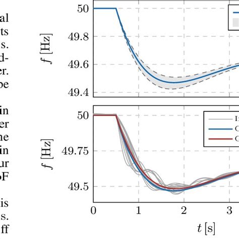 Simplified Schematic View Of A Coal Fired Subcritical Boiler Turbine Download Scientific