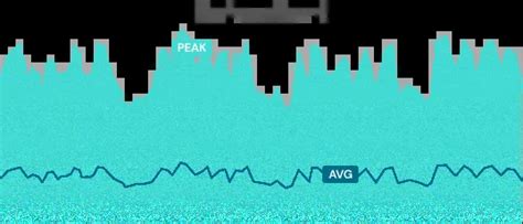 Real Contact Api Phone Verification Api
