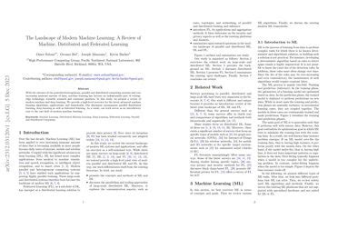 The Landscape Of Modern Machine Learning A Review Of Machine