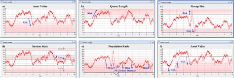Figure 2 From Application And Visualisation Of Financial Risk Metrics In Discrete Event