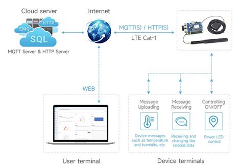 Raspberry Pi SIM7670G LTE 4G Cat 1 GNSS USB HUB Expansion Board