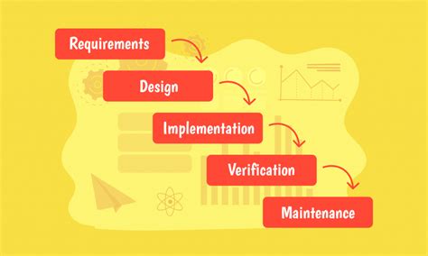 Tools For Waterfall Methodology