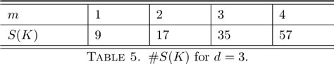 Table From A Least Squares Method For Linear Elasticity Using A Patch Reconstructed Space