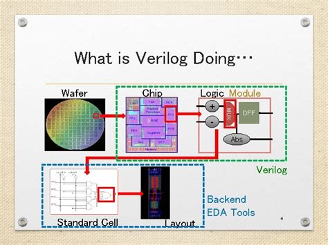 Verilog Coding Guidelines Digital Circuit Lab Ta Pochen