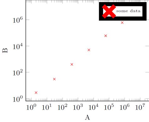 Tikz Pgf Pgfplots Selectively Reducing Marker Size In The Legend TeX LaTeX Stack Exchange