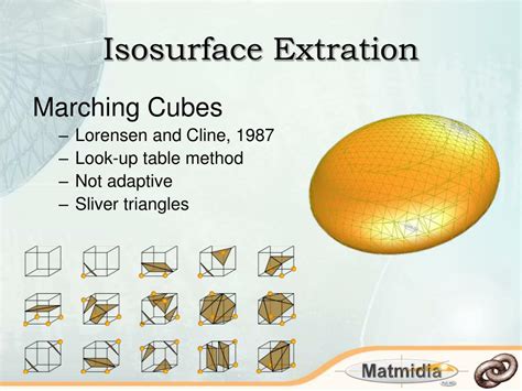 Ppt Robust Adaptive Meshes For Implicit Surfaces Powerpoint Presentation Id 5196160