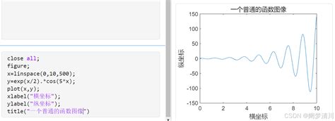 数学建模 Matlab数据可视化数据可视化数学建模 Csdn博客 数学建模 Matlab数据可视化数据可视化数学建模 Csdn博客