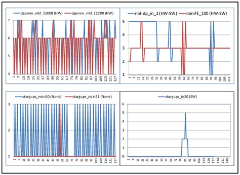 Phase Sequence Patterns Examples Where Workload Performed Well For One Download Scientific