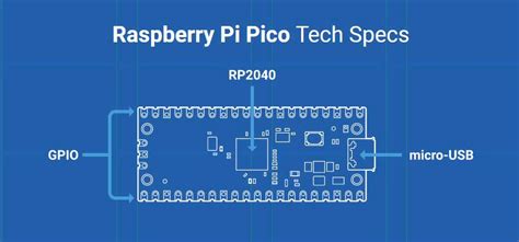 meet raspberry pi pico raspberry silicon from raspberry foundation [specs] technology news