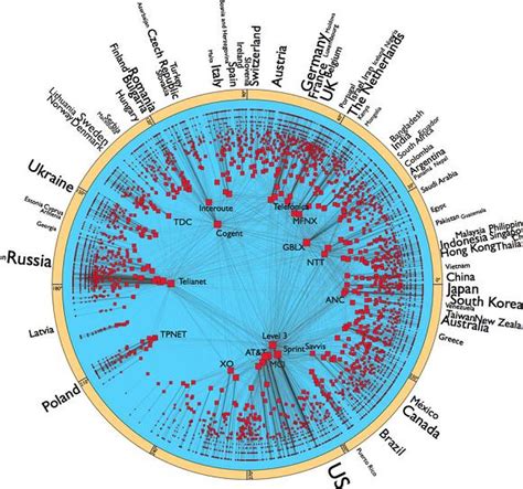 Why I Like The Routing Manifesto APNIC Blog