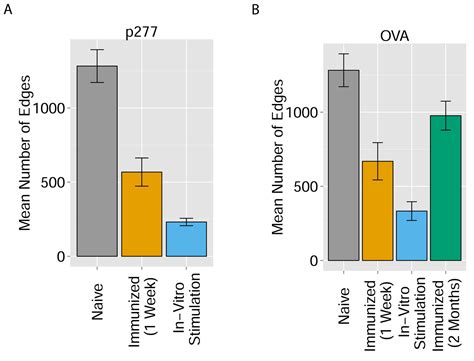 Figures And Data In T Cell Receptor Repertoires Of Mice And Humans Are Clustered In Similarity