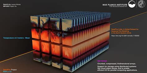 Julialang Plotting Datavisualization Simon Danisch