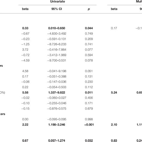 Bicuspid Valve Types The Sievers Valve Classification Scheme 20 Was