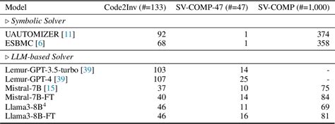 Fvel Interactive Formal Verification Environment With Large Language