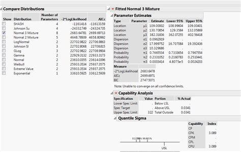Non Normal Data Capability Analysis Jmp User Community
