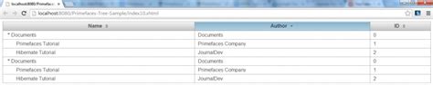 Primefaces Tree Treenode Treetable Example Tutorial Digitalocean