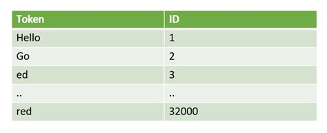 Transformer Architecture — Documentation Image Segmentation Prompt