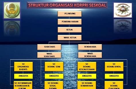 Struktur Korpri2