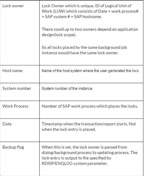 Sap Basis Crew Abap And Java Stack Checks