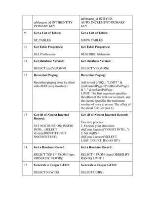 Sql Server Difference Faqs PDF