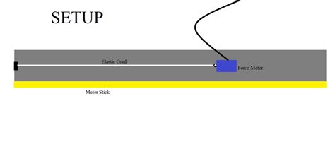 Physics II Lab Practical BH Physics