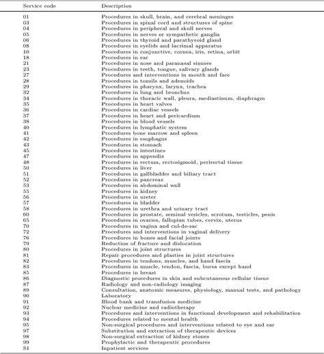 Table 1 From Centralized And Decentralized Equilibria In Hospital Network Breadth Semantic Scholar