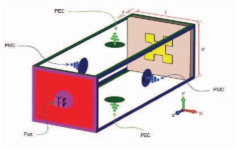 Figure 3 From Phase Characterization Of A Reflectarray Unit Cell With