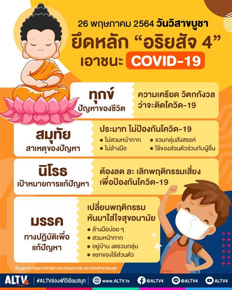 Thai Pbs วันวิสาขบูชา ยึดหลัก อริยสัจ4