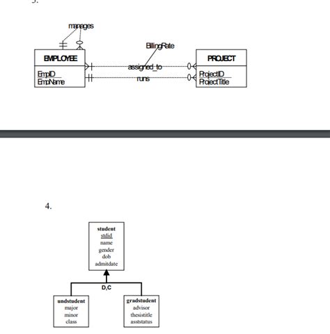 Solved Convert The E R Diagrams To Relational Schema And Chegg Com